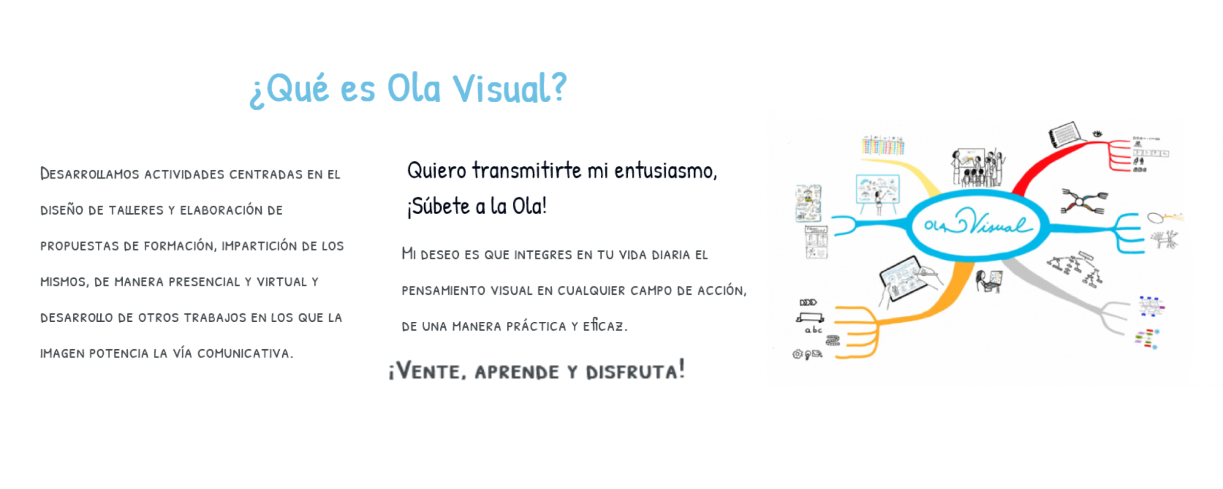 ¿Quienes somos? - OlaVisual - Visual Thinking - Taller y Cursos